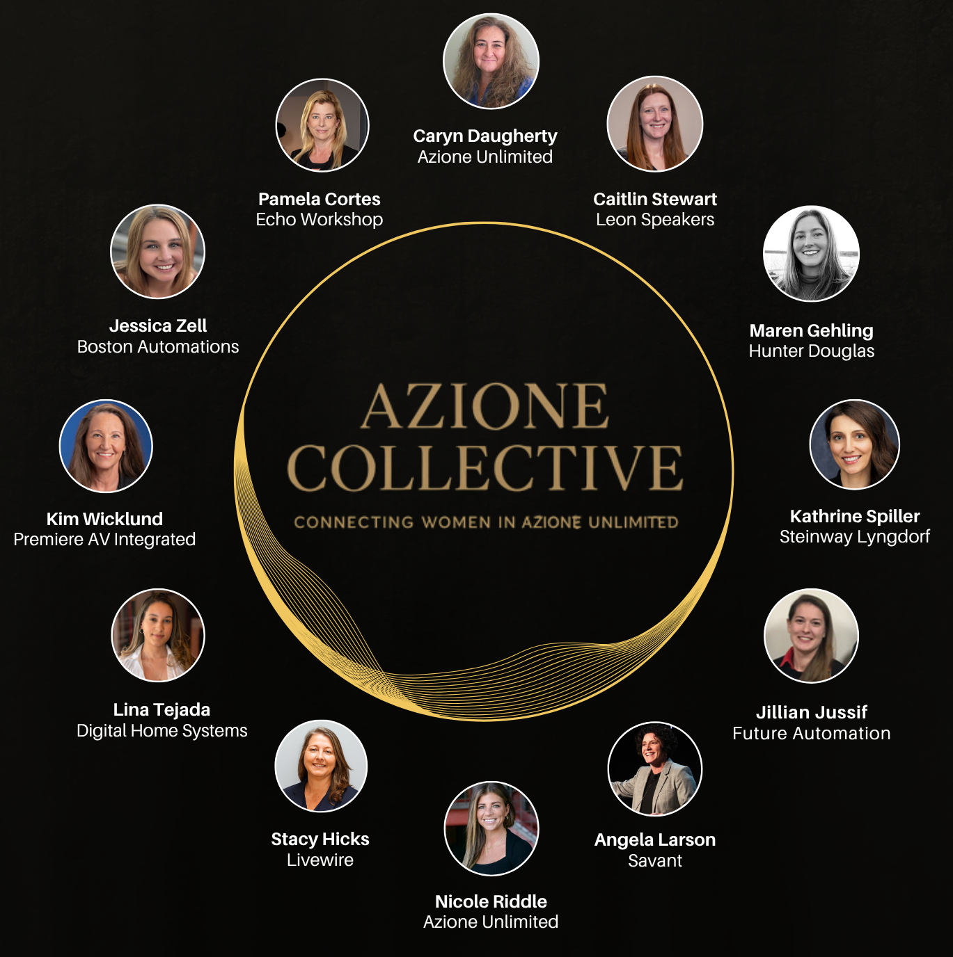 Azione Unlimited - Azione Unlimited is the Smart Home Association for custom integrators and ...